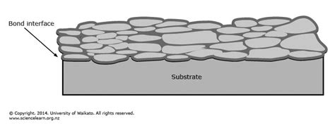 Plasma Spray Coating — Science Learning Hub