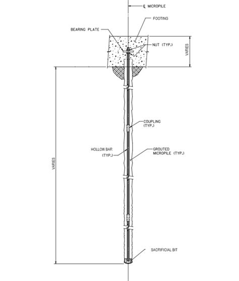 Micropile Structural Design Micropiling Pca Ground Engineering