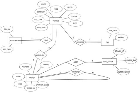 GitHub Abhishekj Vehicle Management System