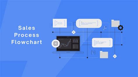 Sales Process Flowchart Visualize Optimize And Close Deals
