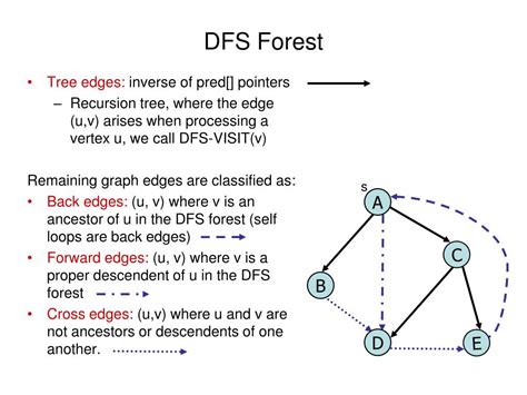 Ppt Graph Traversals Powerpoint Presentation Free Download Id3266156