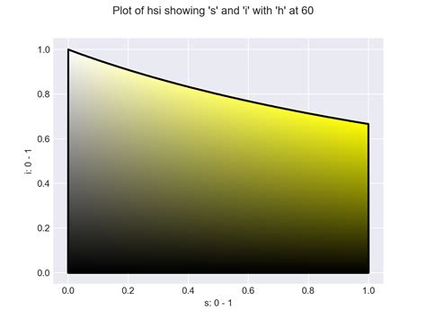 Hsi Coloraide Documentation