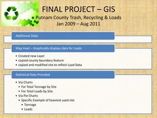 Final Project Gis Pptx