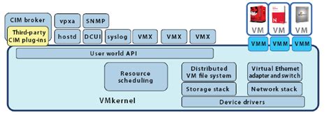 VMware Server Virtualization Solution Words Dissertation Example