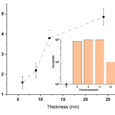 Dmitriy Negrov Moscow Institute Of Physics And Technology Moscow Mipt Department Of