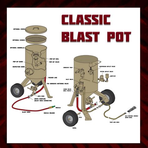 Sand Blasting Machine Components At Eva Edgley Blog
