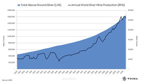 Warning Misleading Silver Supply And Demand Data Zero Hedge