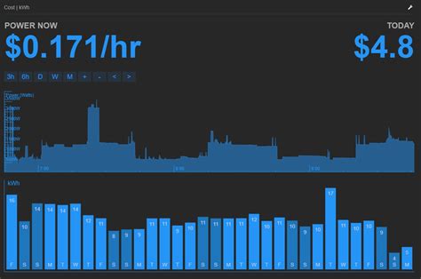 Split Single Phase Energy Meter Crowd Supply