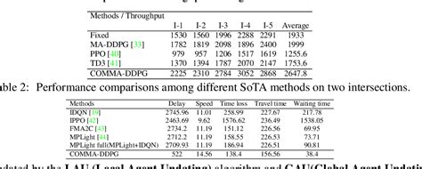 Table 2 From Cooperative Multi Objective Reinforcement Learning For