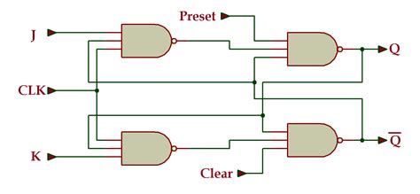 verilog tutorial 17 how to design a jk flip flop in verilog