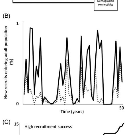 A Flow Chart Demonstrating The Rate Limiting Steps Between Sexual