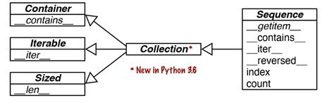 Interfaces In Python Part 1 When We Talk About Object Oriented By