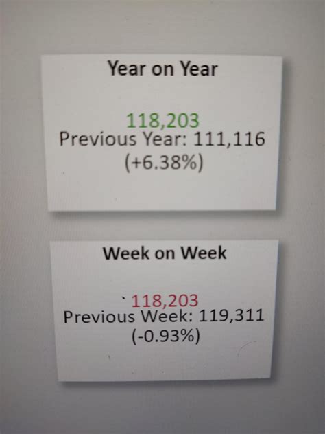 Help With The Kpi Visual Rpowerbi