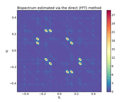 github synergetics spectrum higher order spectrum estimation toolkit