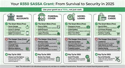 The R350 Sassa Secret How To Unlock Bank Accounts Loans And Funeral