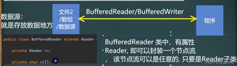 Java Io的包装流 Csdn博客