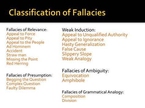 Ppt Informal Logic Famous Fallacies Powerpoint Presentation Free