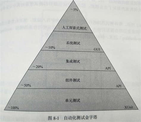 《代码整洁之道 程序员的职业素养》 读书笔记 编程柔道场 csdn博客