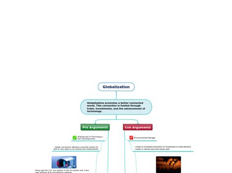 Globalization Mind Map