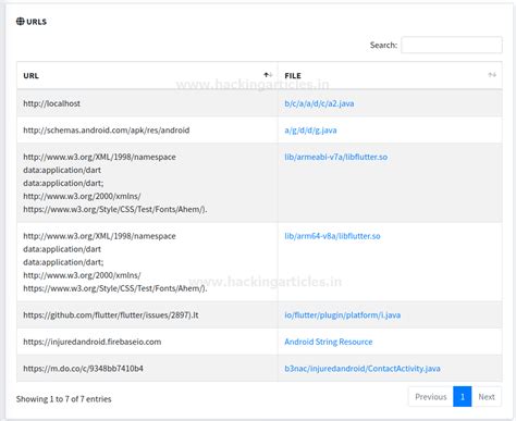 Android Pentest Automated Analysis Using Mobsf