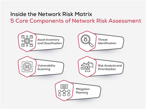 Network Risk Assessment Guide For Security And Compliance