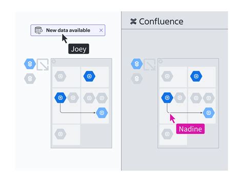 Level Up Your Cloud Migration Strategy With Lucid Lucid