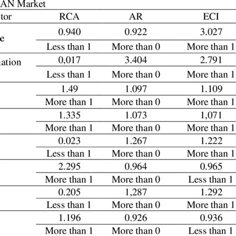 Cartesian Diagram Swot Download Scientific Diagram