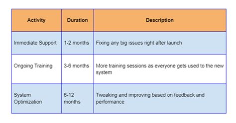 The Ultimate Guide To Workday Implementation Steps Timeline And Best Practices — Kandor Solutions
