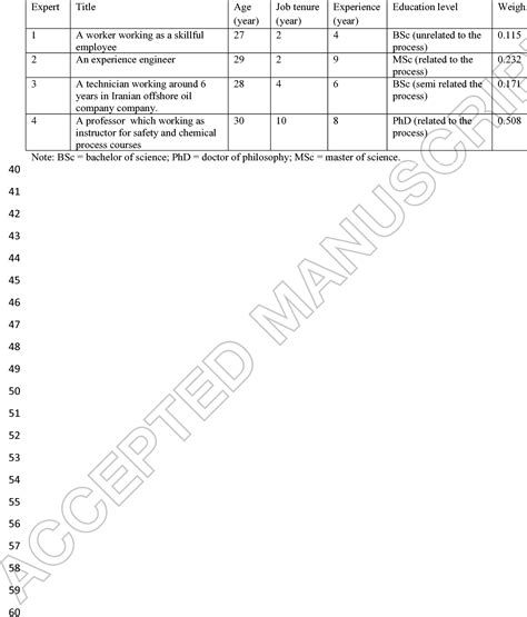 Table 2 From Application Of Fuzzy Fault Tree Analysis Based On Modified Fuzzy Ahp And Fuzzy