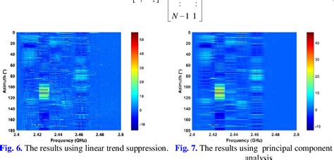Figure 6 From An Improved Rf Detection Algorithm Using Emd Based Wt