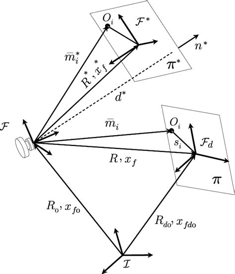 Figure 2 From Uav Tracking With A Monocular Camera Semantic Scholar