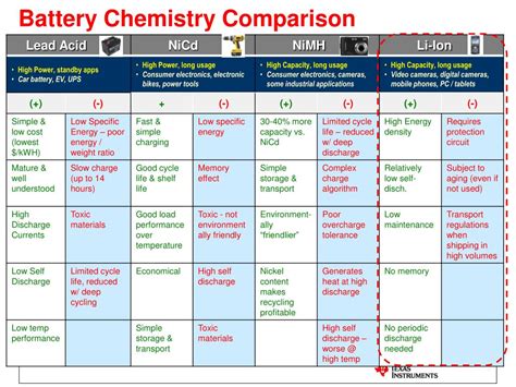 Ppt Introduction To Battery Management Part 1 Battery Technology