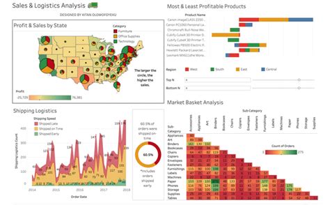 Visualization Diagram Applying A Data Visualization