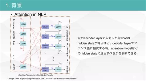 An Unsupervised Neural Attention Model For Aspect Extraction Ppt