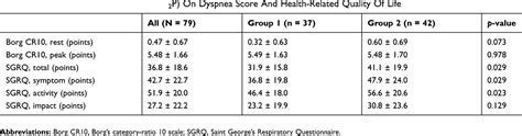 impact of peak oxygen pulse on patients with chronic obstructive pulmo