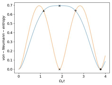 Entanglement Propagation For Three Particles Coupled Via A Single Download Scientific Diagram