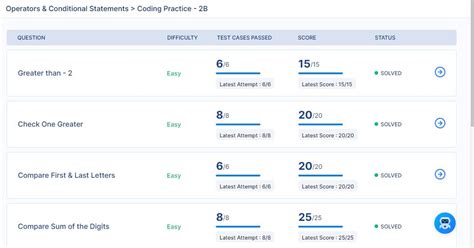 Mani Sai Bathini On Linkedin Ccbp Nxtwave Pythonprogramming Ccbpian Ccbpintensive