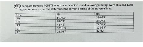 Solved ﻿compass Traverse Pqrstp Was Run Anticlockwise And