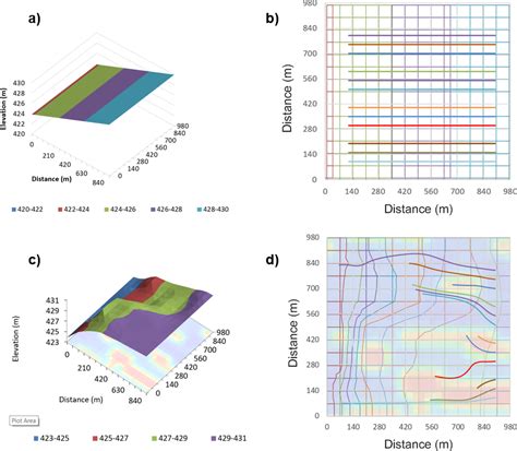 4 3 Subsurface Mixing Groundwater Velocity