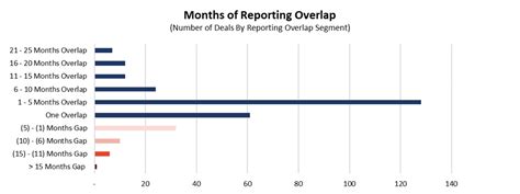 Ecb Esma Reporting Overlap Helps Data Interpretation European