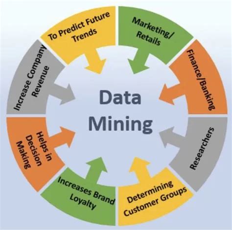 Data Mining Services At ₹ 1000sheet In Bengaluru Id 23274993248