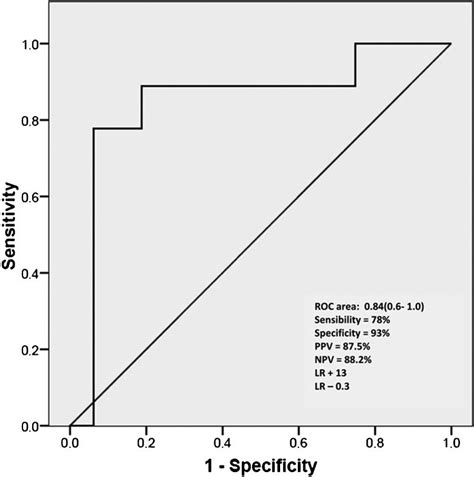 Pulse Pressure Variation And Prediction Of Fluid Responsiveness In Patients Ventilated With Low