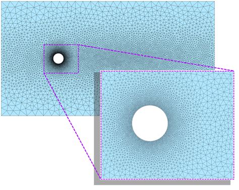 Initial Mesh Of The Flow Around A Cylinder Download Scientific Diagram