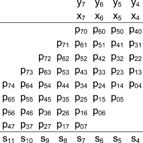 Illustration Of An Unsigned 8 Bit Multiplication Where A 4 Bit