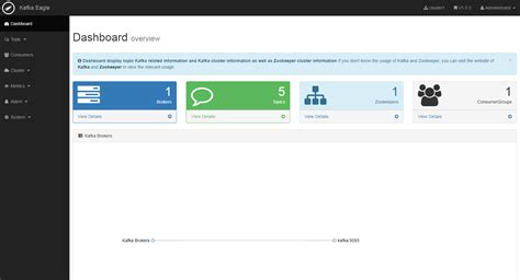 GitHub gui docker kafka eagle 单节点的一个kafka容器环境包括zookeeperkafkakafka eagle