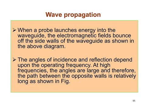 Waveguidesppt