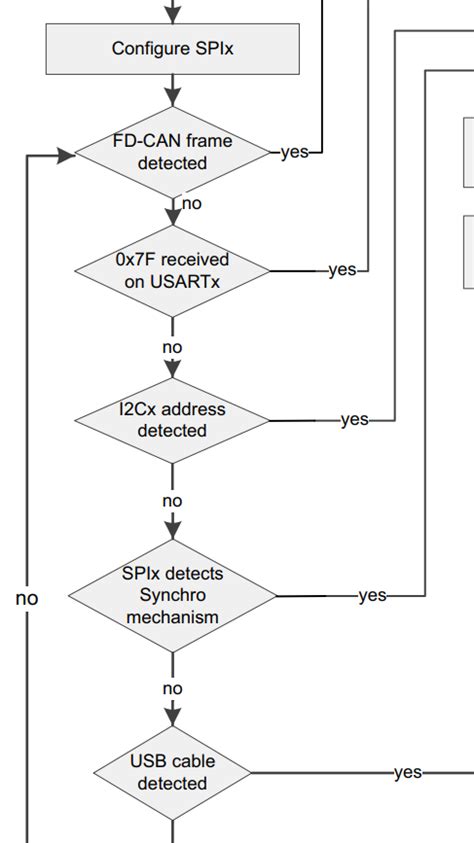 Issue With Bootloader On Stm32h743 Using Boot0 And