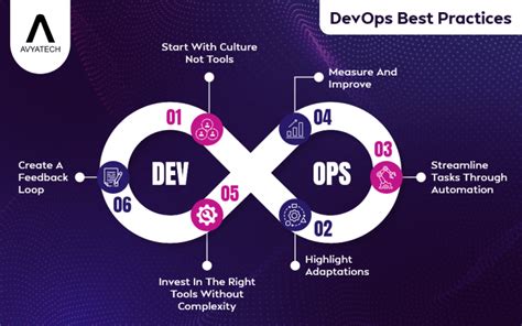 Devops Best Practices Practical Tips For Success Avyatech