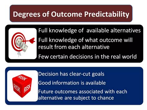 Managerial And Workers Decision Making Ppt