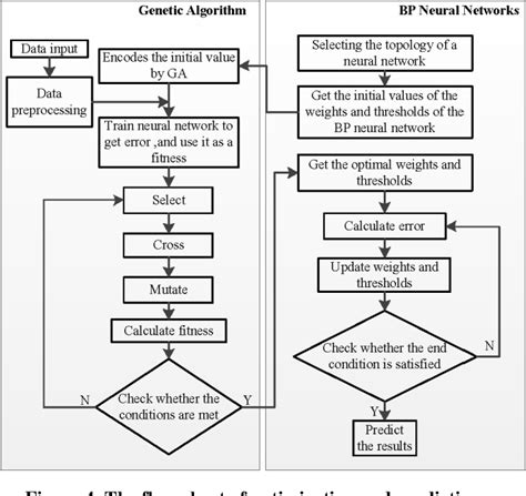 Figure 4 From Grip Force Estimation Of Laparoscope Surgical Robot Based